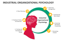 Industrial Organizational Psychology Template for PowerPoint and Google ...
