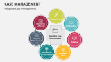 Case Management PowerPoint and Google Slides Template - PPT Slides