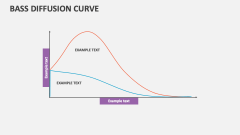Bass Diffusion Curve Template for PowerPoint and Google Slides - PPT Slides