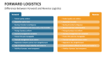 Forward Logistics Template for PowerPoint and Google Slides - PPT Slides