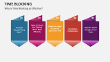 Time Blocking PowerPoint and Google Slides Template - PPT Slides