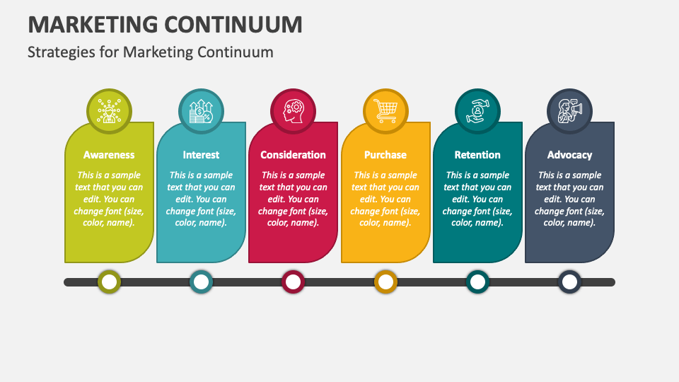 Marketing Continuum PowerPoint and Google Slides Template - PPT Slides