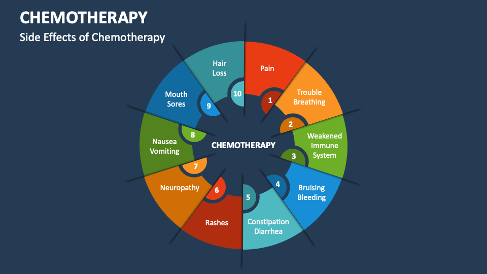 Chemotherapy PowerPoint and Google Slides Template - PPT Slides
