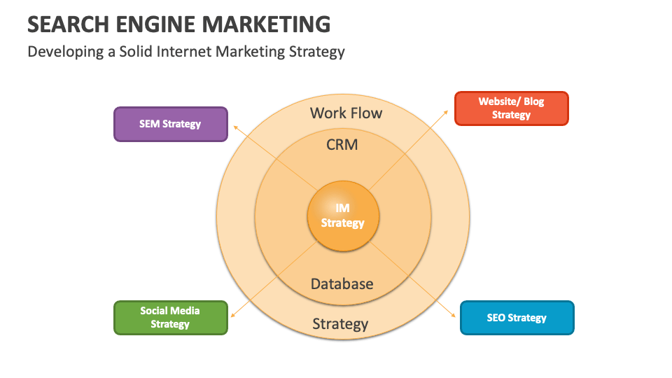 Search Engine Marketing Template for PowerPoint and Google Slides - PPT ...