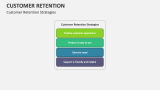 Customer Retention Template for PowerPoint and Google Slides - PPT Slides