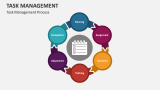 Task Management Template for PowerPoint and Google Slides - PPT Slides
