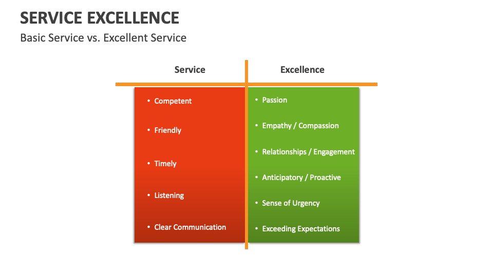 Service Excellence Template for PowerPoint and Google Slides - PPT Slides