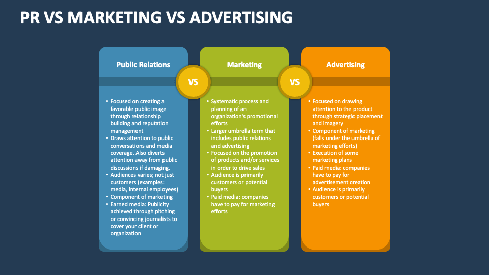 PR Vs Marketing Vs Advertising Template for PowerPoint and Google Slides - PPT Slides