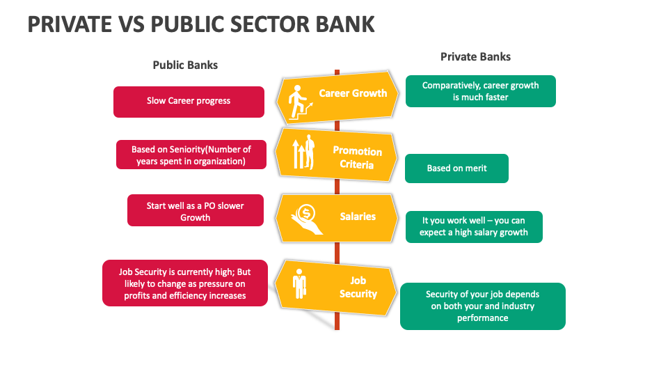 Private Vs Public Sector Bank Template for PowerPoint and Google Slides - PPT Slides