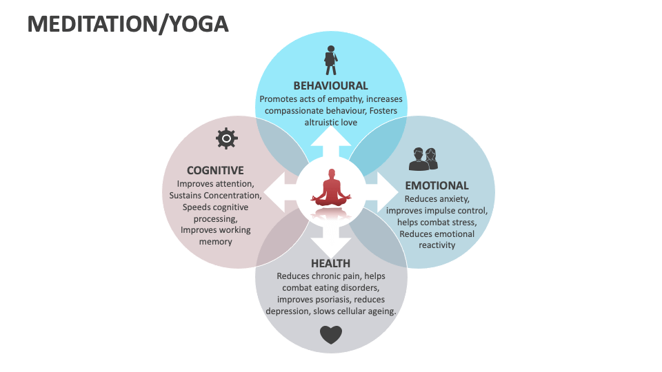 Meditation/Yoga Template for PowerPoint and Google Slides - PPT Slides