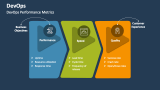 DevOps Template for PowerPoint and Google Slides - PPT Slides