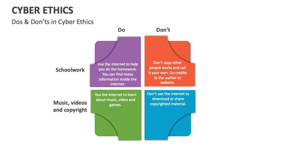 Cyber Ethics Template for PowerPoint and Google Slides - PPT Slides