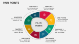 Pain Points PowerPoint and Google Slides Template - PPT Slides