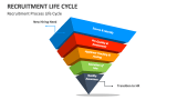 Recruitment Life Cycle Template for PowerPoint and Google Slides - PPT ...