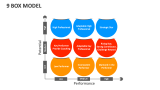 9 Box Model Template for PowerPoint and Google Slides - PPT Slides