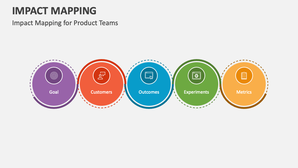 Impact Mapping PowerPoint and Google Slides Template - PPT Slides