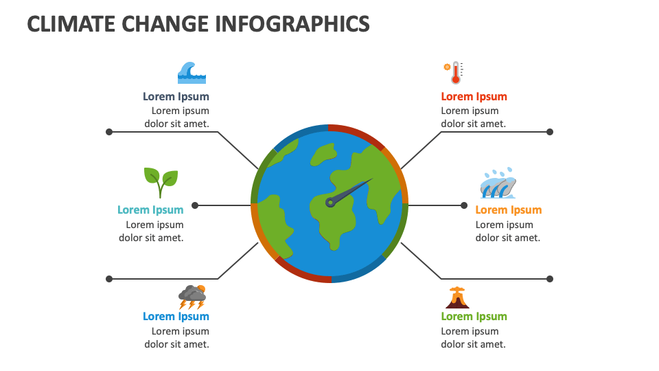 Climate Change Infographics for Google Slides and PowerPoint - PPT Slides