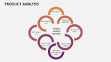 Product Analysis Template for PowerPoint and Google Slides - PPT Slides