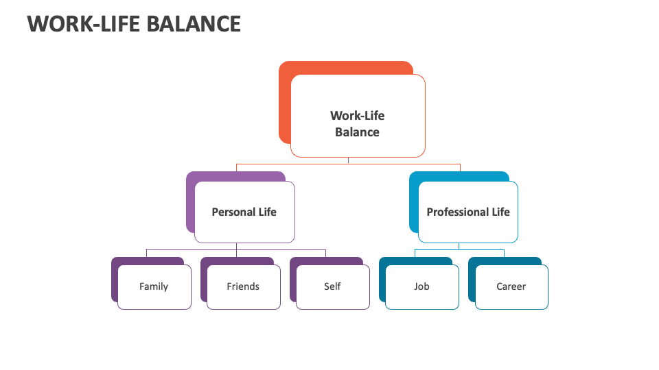 Work-Life Balance Template for PowerPoint and Google Slides - PPT Slides