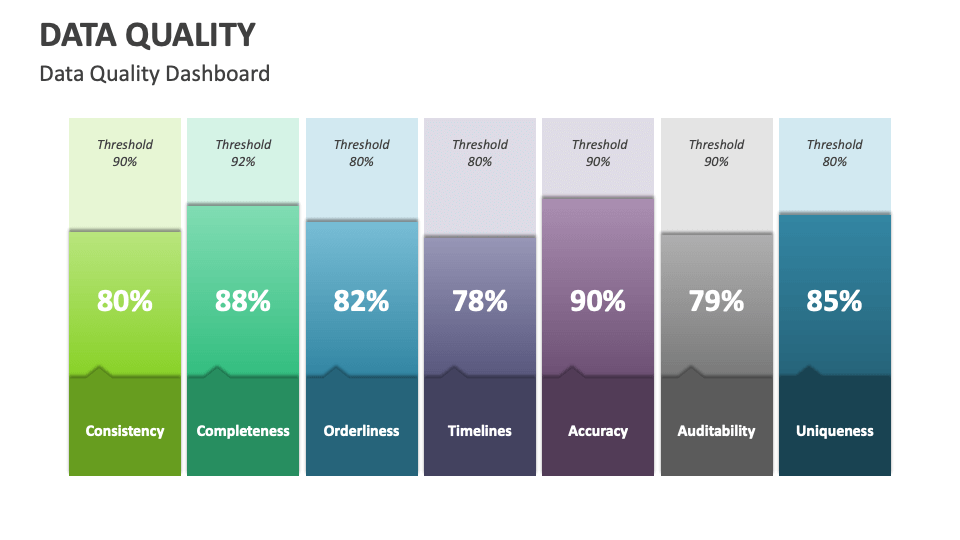 Data Quality Template for PowerPoint and Google Slides - PPT Slides