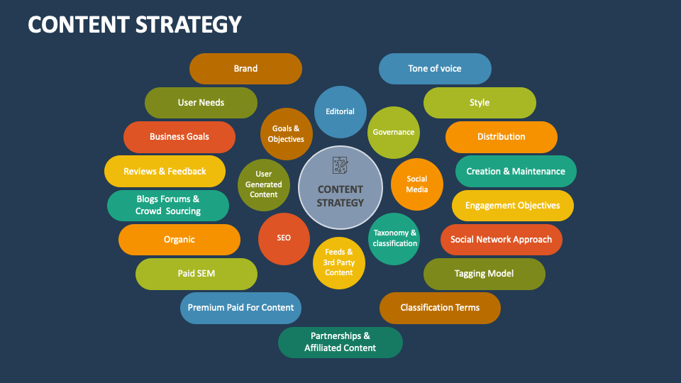 Content Strategy Template for PowerPoint and Google Slides - PPT Slides