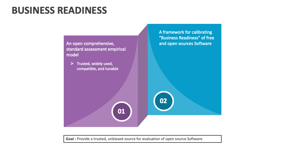 Business Readiness PowerPoint and Google Slides Template - PPT Slides