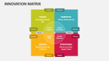 Innovation Matrix PowerPoint and Google Slides Template - PPT Slides