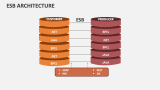 ESB Architecture Template for PowerPoint and Google Slides - PPT Slides