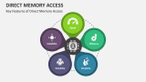 Direct Memory Access PowerPoint and Google Slides Template - PPT Slides