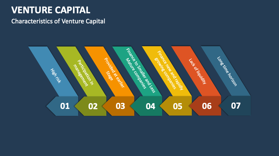 Venture Capital Template for PowerPoint and Google Slides - PPT Slides