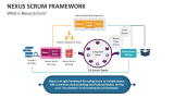 Nexus Scrum Framework PowerPoint and Google Slides Template - PPT Slides