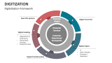 Digitization Template for PowerPoint and Google Slides - PPT Slides