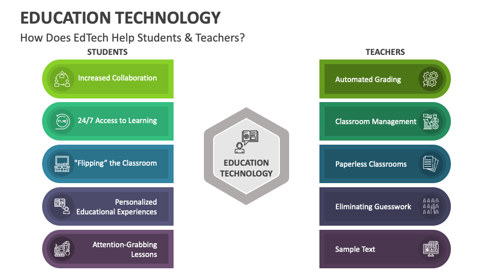 Education Technology PowerPoint and Google Slides Template - PPT Slides