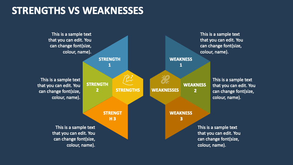 Strengths Vs Weaknesses PowerPoint and Google Slides Template - PPT Slides Strengths Vs Weaknesses PowerPoint and Google Slides Template - PPT Slides