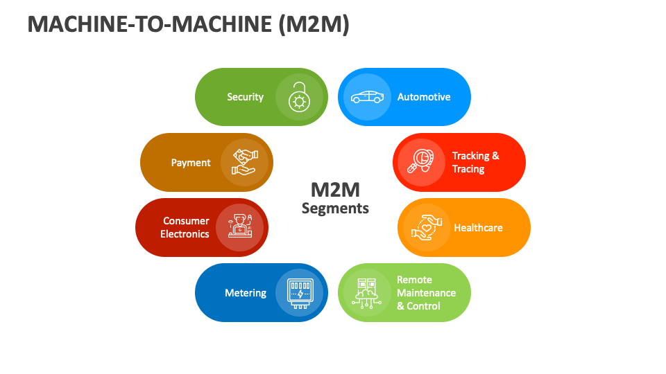 Machine-to-Machine (M2M) PowerPoint and Google Slides Template - PPT Slides
