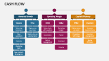 Cash Flow Template for PowerPoint and Google Slides - PPT Slides