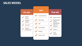 Sales Model Template for PowerPoint and Google Slides - PPT Slides
