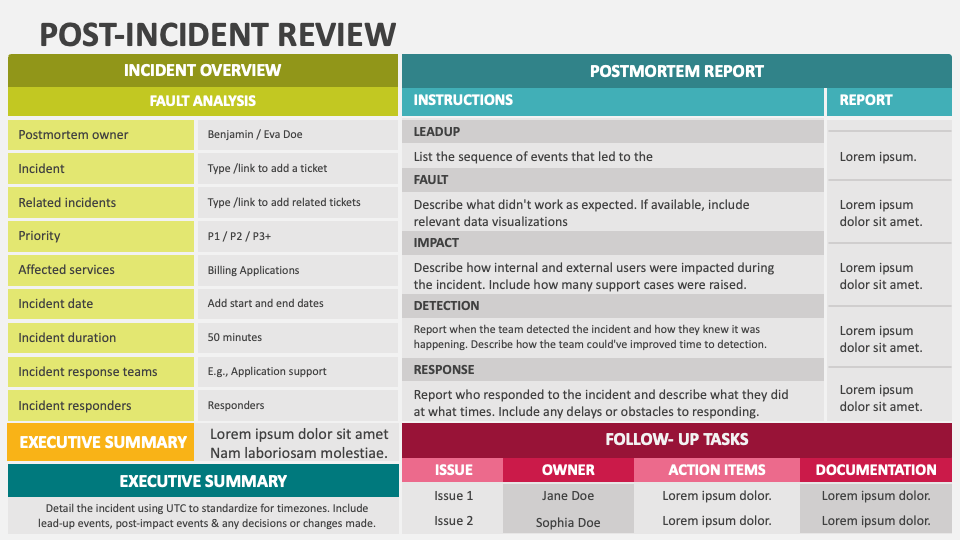 Post-Incident Review Template for Google Slides and PowerPoint - PPT Slides