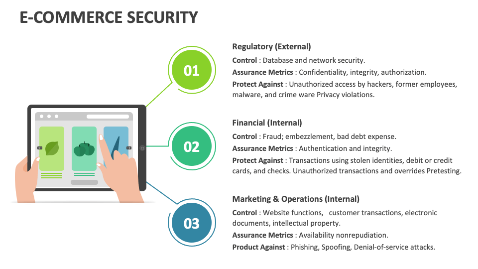 E-Commerce Security Template for PowerPoint and Google Slides - PPT Slides