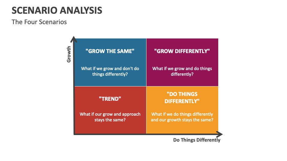 Scenario Analysis Template for PowerPoint and Google Slides - PPT Slides