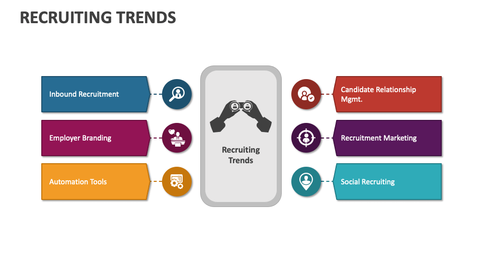 Recruiting Trends PowerPoint and Google Slides Template - PPT Slides