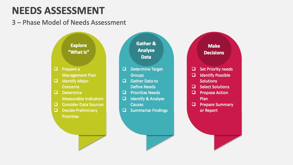 Needs Assessment Template for PowerPoint and Google Slides - PPT Slides