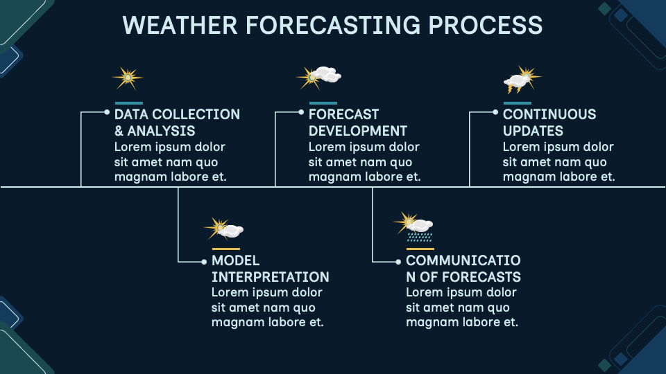 Free Weather Forecast Slides for Google Slides and PowerPoint