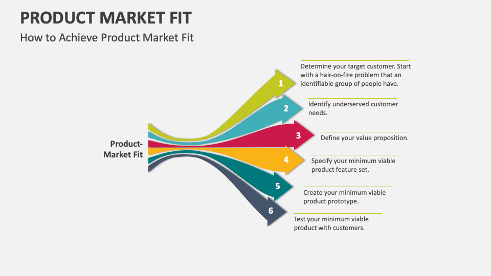 Product Market Fit Template for PowerPoint and Google Slides - PPT Slides