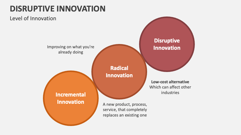 Disruptive Innovation Template for PowerPoint and Google Slides - PPT ...
