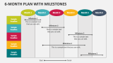 6-Month Plan With Milestones PowerPoint and Google Slides Template ...