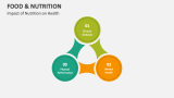 Food & Nutrition Template for PowerPoint and Google Slides - PPT Slides