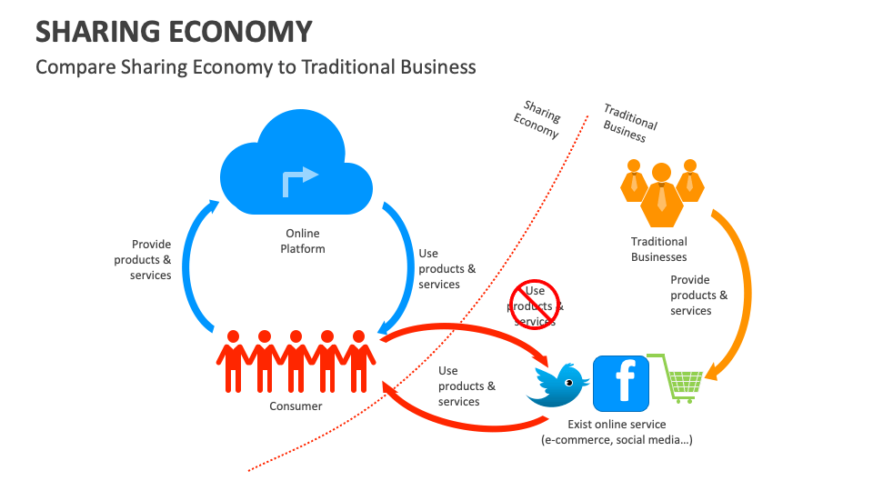 Sharing Economy Template for PowerPoint and Google Slides - PPT Slides