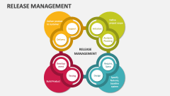 Release Management Template for PowerPoint and Google Slides - PPT Slides