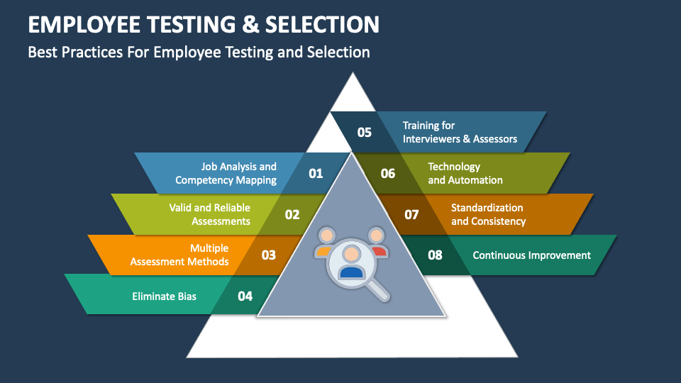 Employee Testing and Selection PowerPoint and Google Slides Template ...